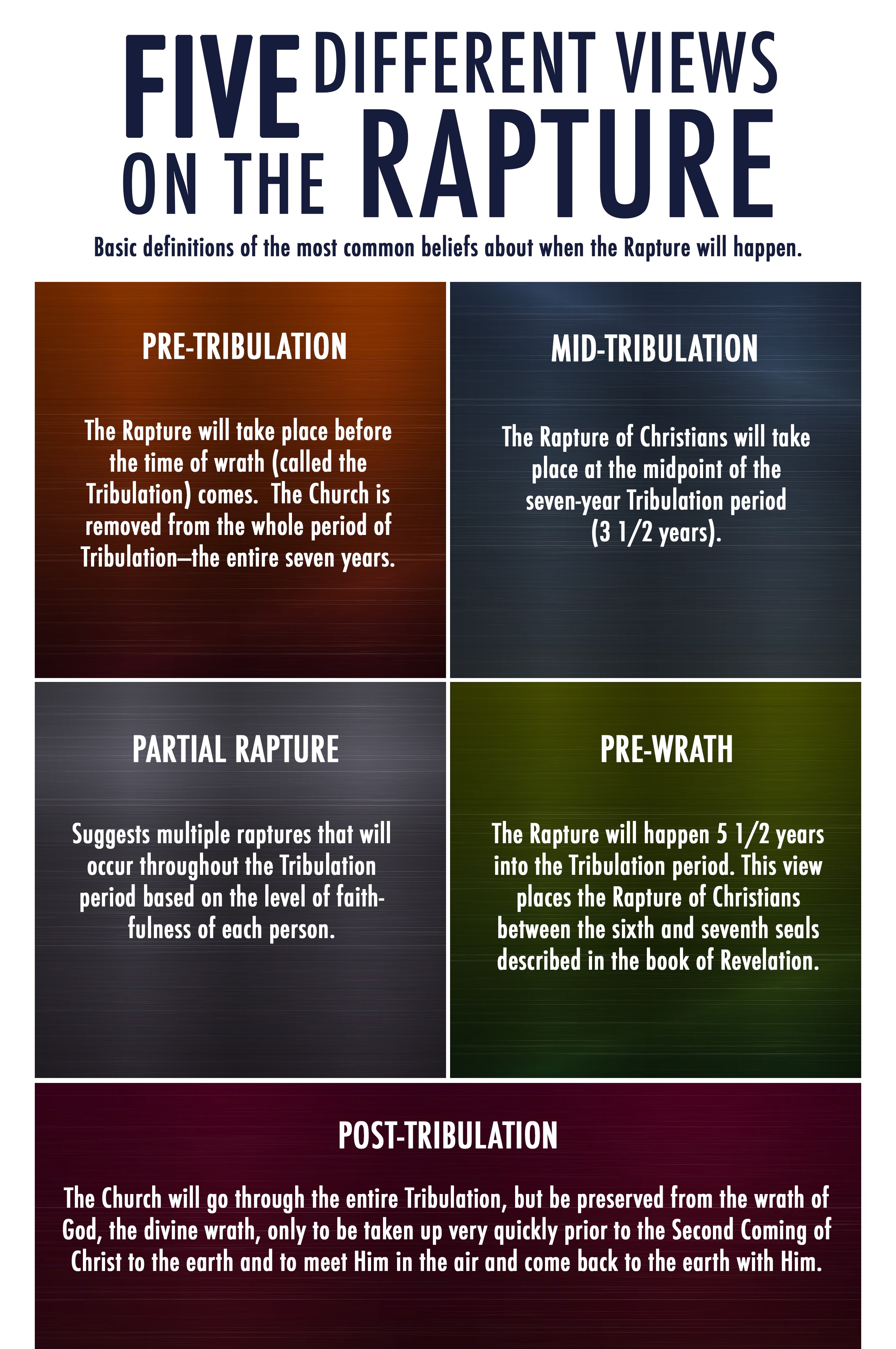 Preterist, Historicist, Idealist and Futurist Views of Bible Prophecy ...