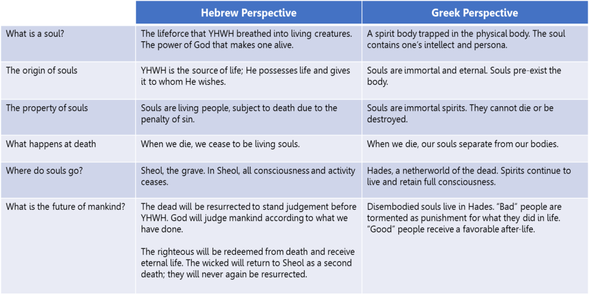 Hebrew Thinking Vs.Greek Thinking – Living as a Christian in this World