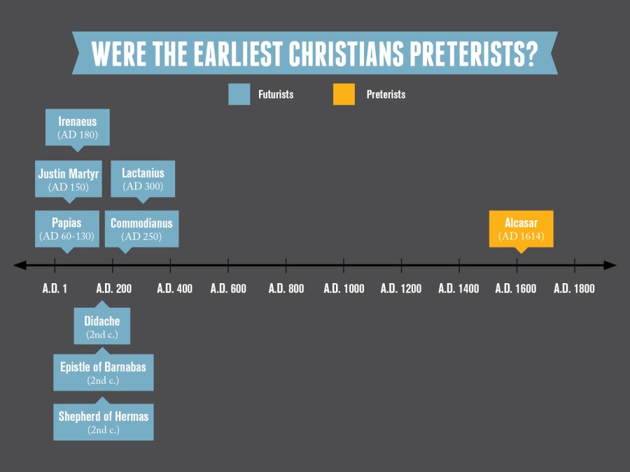 Preterism Introduction – Living as a Christian in this World