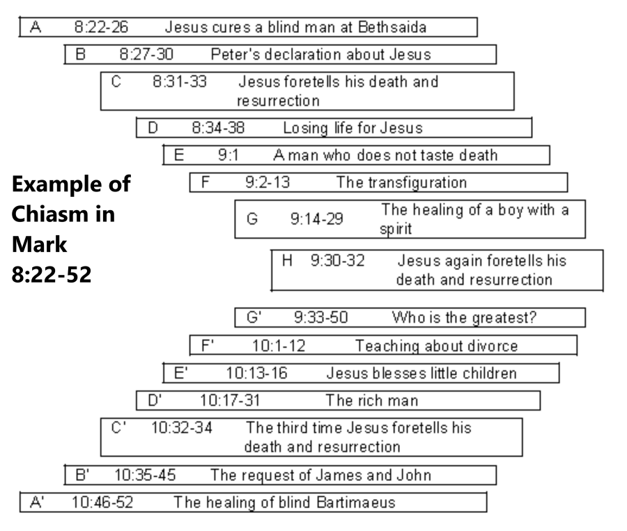 What is Hebrew chiasm / chiastic / chiasmus structure in the Bible ...